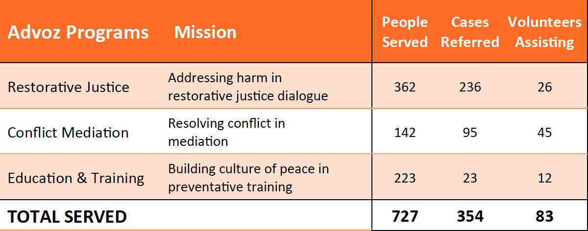 Advoz's 2018-2019 Annual Report: Core Concentration - Advoz