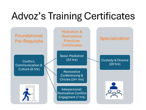 Education and Training - Advoz
